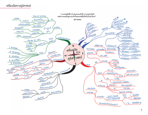 หนังสือ Ent Maps สังคม
