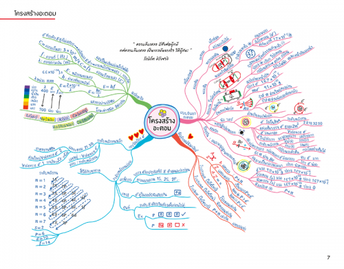 หนังสือ Ent Maps เคมี