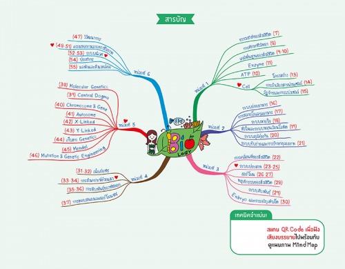 หนังสือ Ent Maps ชีววิทยา