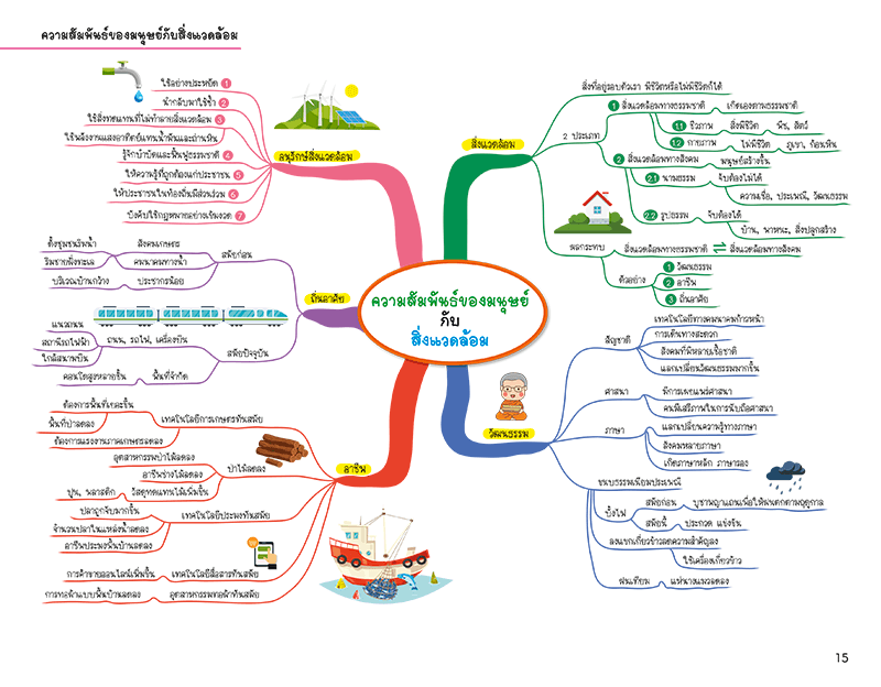 6th Grade Social Studies Concept Map Templates - Map