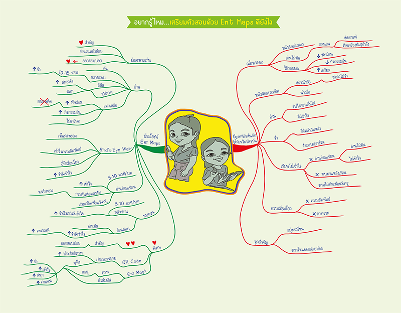หนังสือ Ent Maps ภาษาอังกฤษ