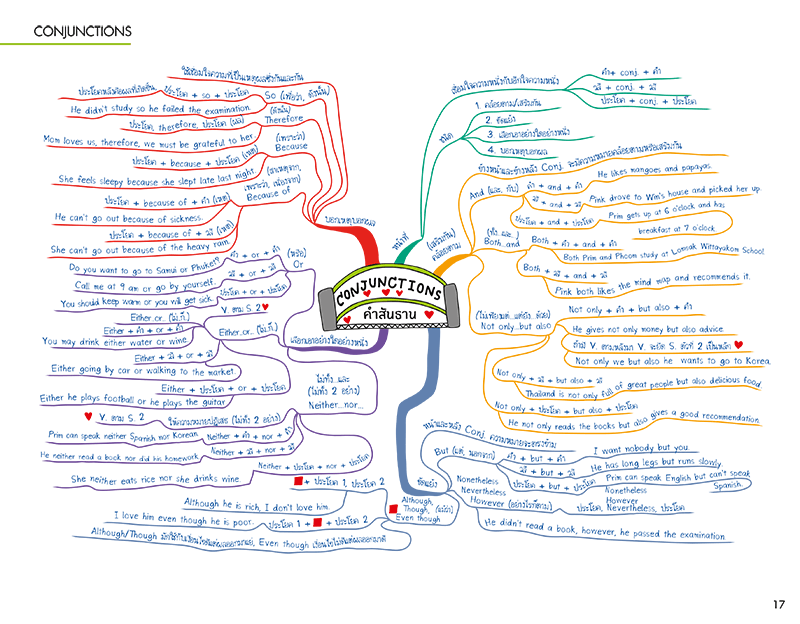 หนังสือ Ent Maps ภาษาอังกฤษ