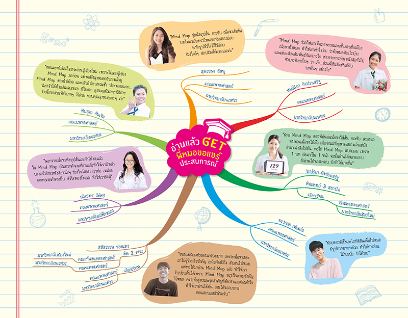 หนังสือ Ent Maps ภาษาอังกฤษ
