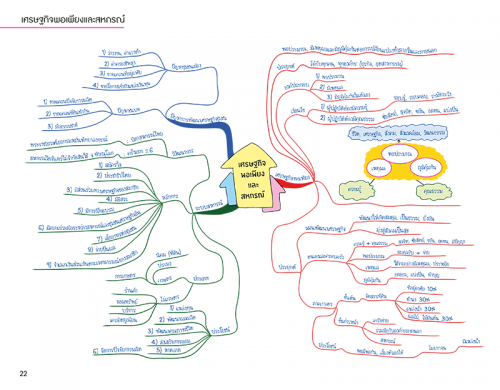 หนังสือ Ent Maps สังคม