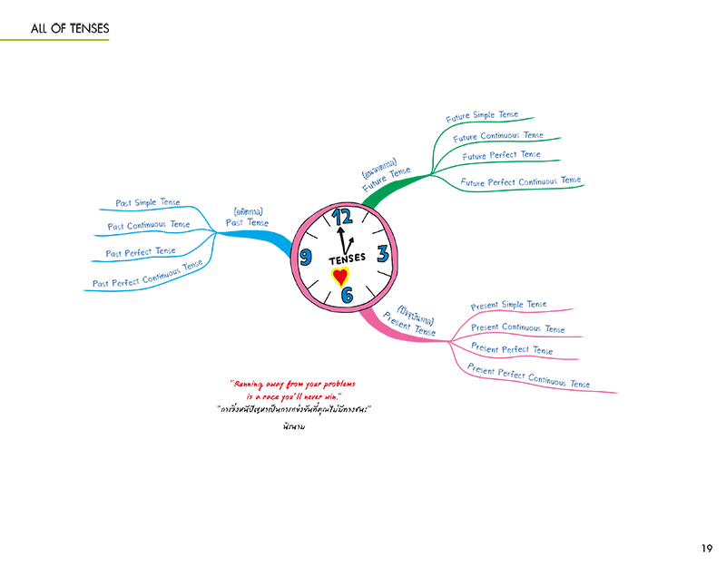 หนังสือ Ent Maps ภาษาอังกฤษ